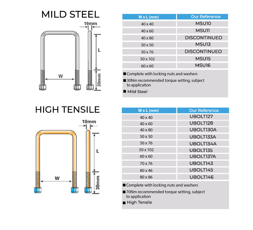 U bolt 40 x 40 High Tensile for sale from Western Towing