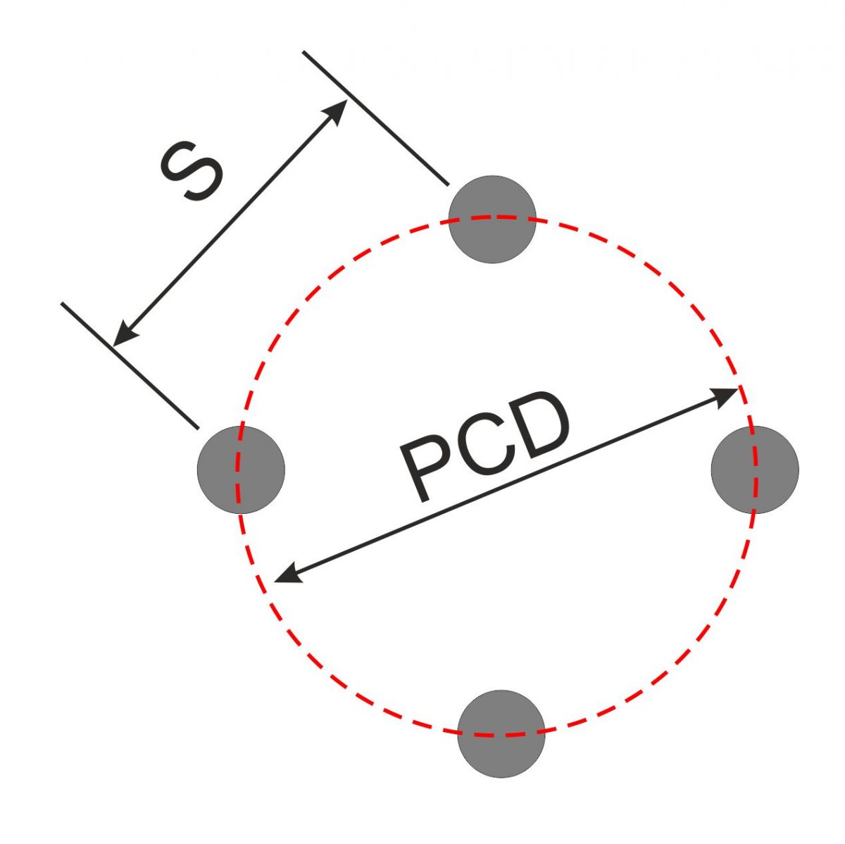 Calculate the Pitch Circle Diameter - PCD of a wheel wheel or hub